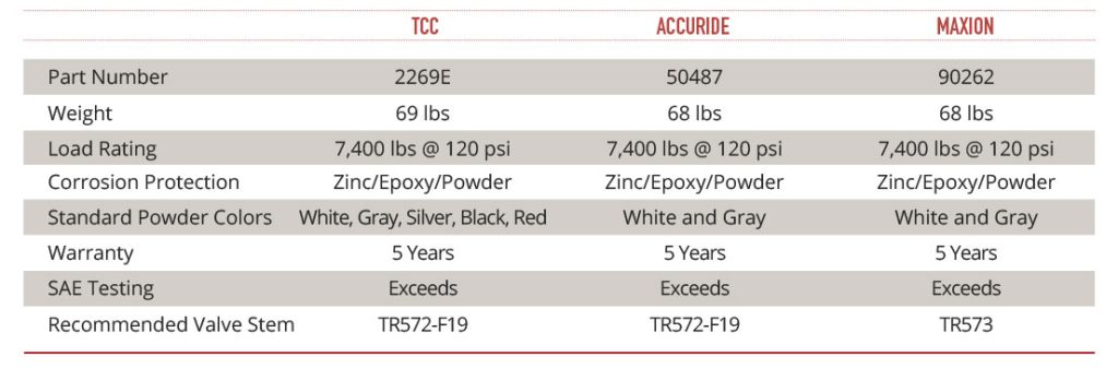 TCC Steel Wheel Comparison Chart